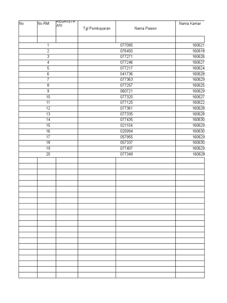 Penerimaan Sim | PDF