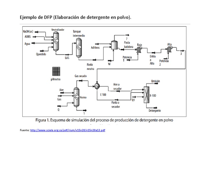 Ejemplo de DFP | PDF