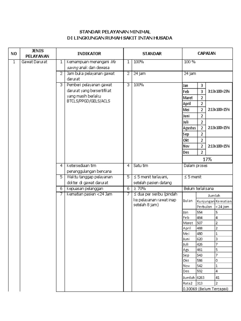 Indikator SPM IGD | PDF