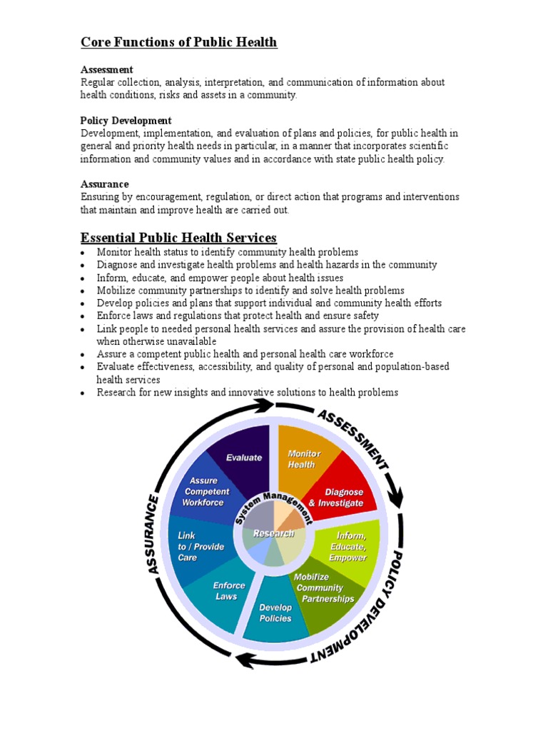 Core Functions of Public Health | PDF | Self-Improvement