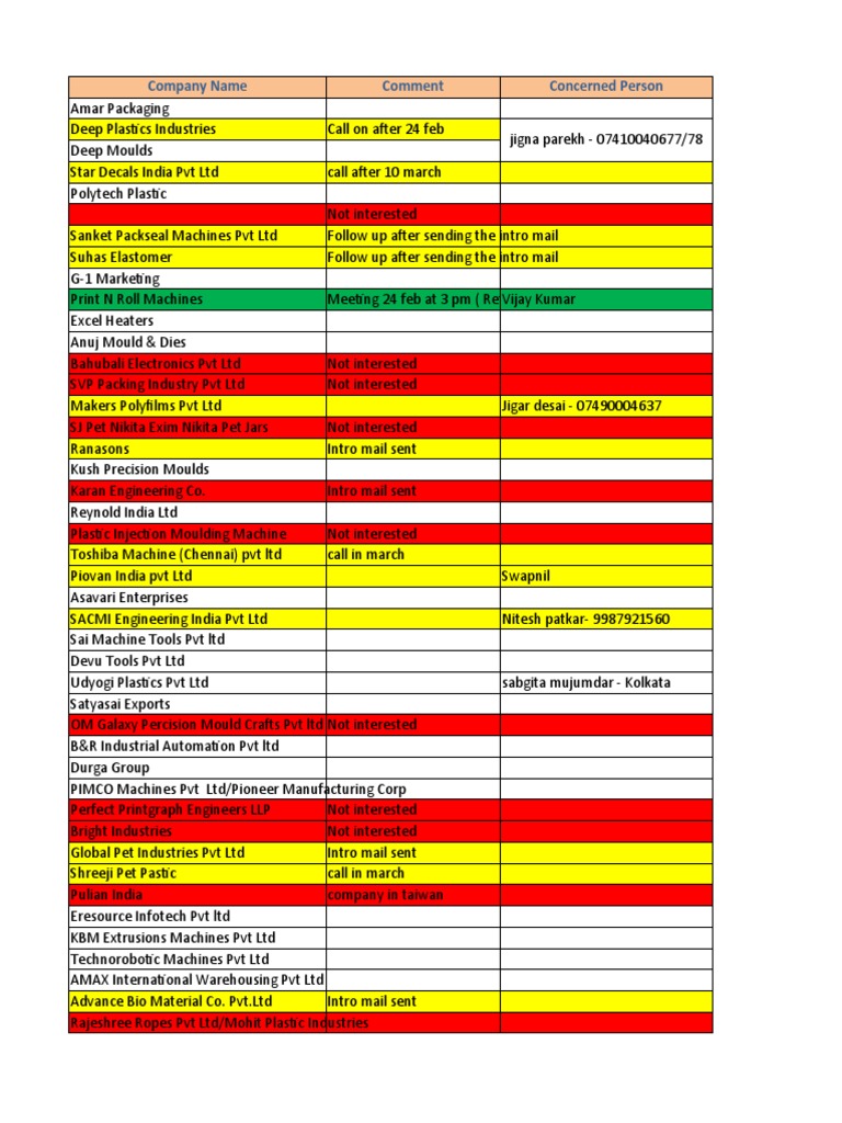 Plastivision Data-Rushil | PDF