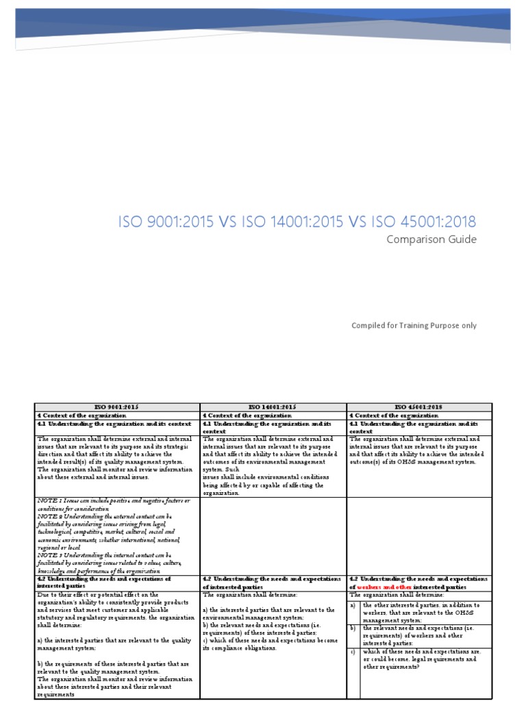 Iso 9001 VS Iso 14001-2015 VS Iso 45001-2018-Comparison | PDF