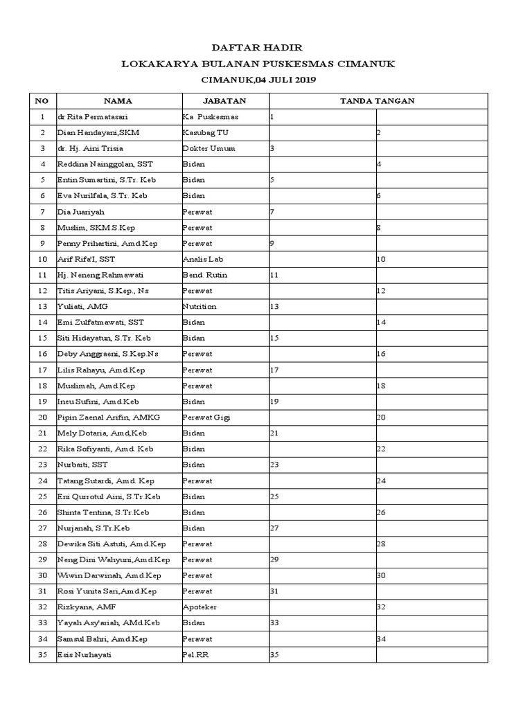 Daftar Hadir Lokbul | PDF