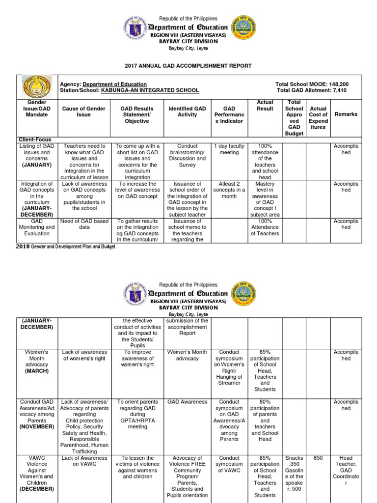 2018 GAD Annual Plan and Budget Form | PDF