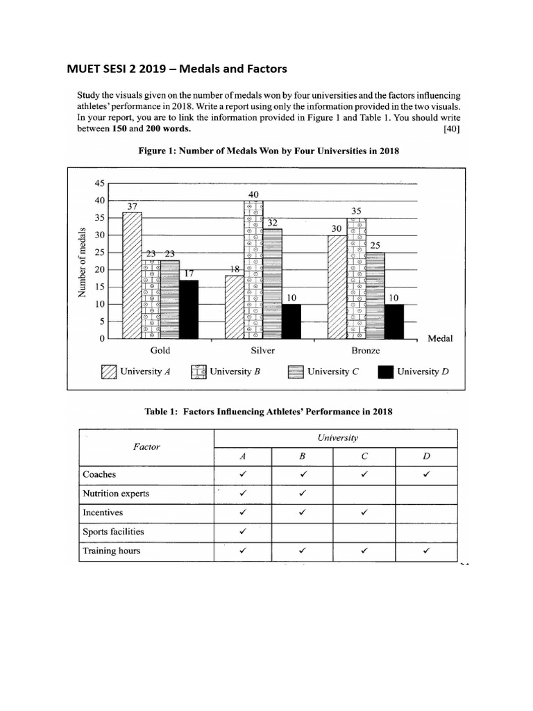 Compilation of Past Years' MUET | PDF