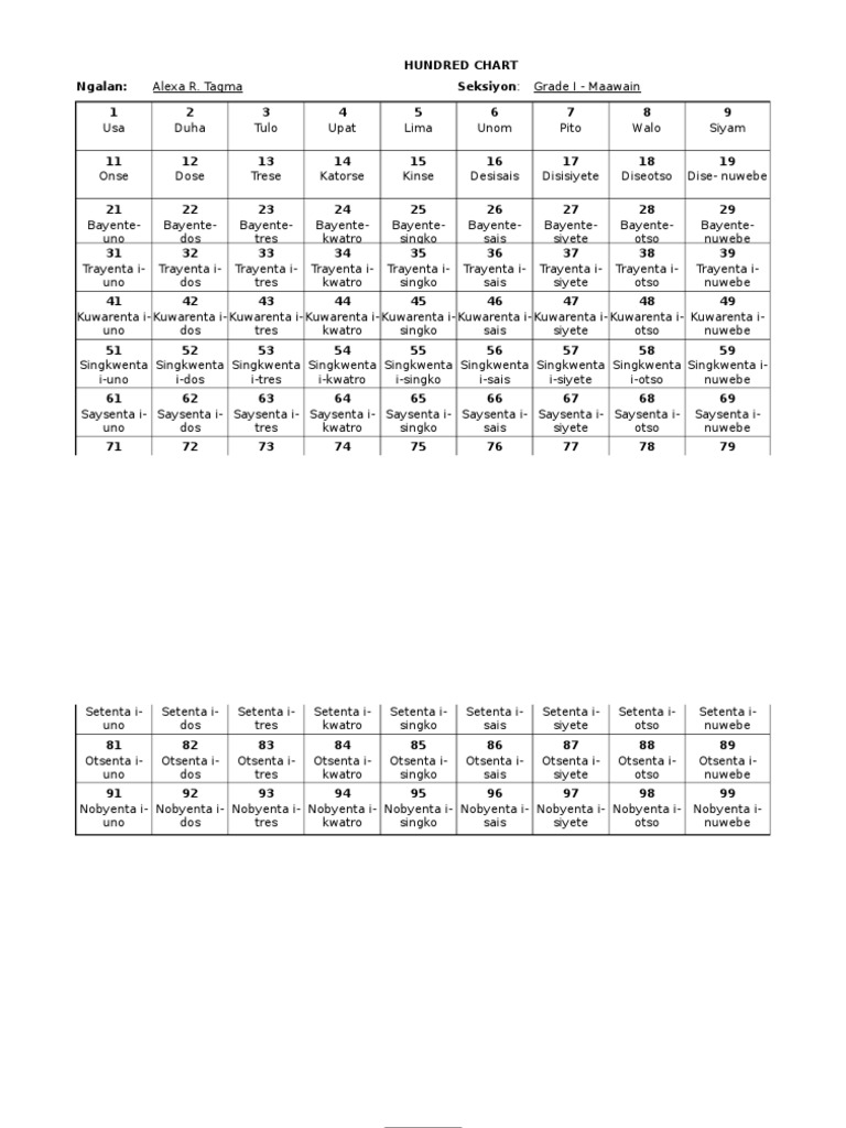 Alexa-Hundred Chart | PDF