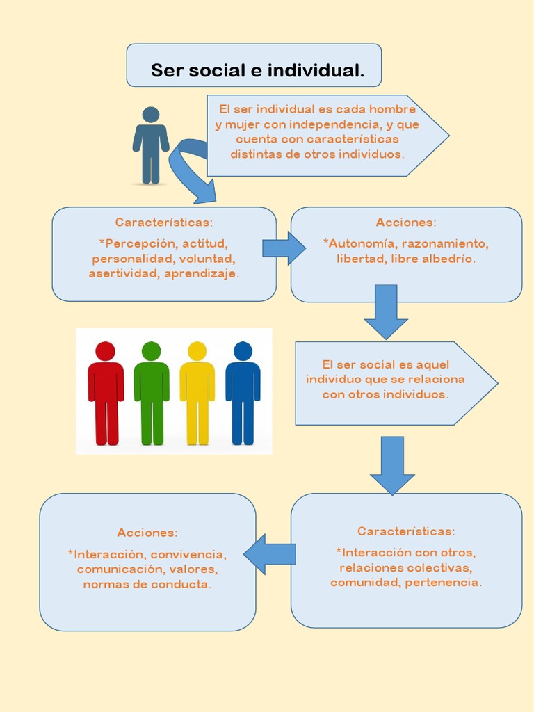 Ser individual y social: características y acciones clave | PDF