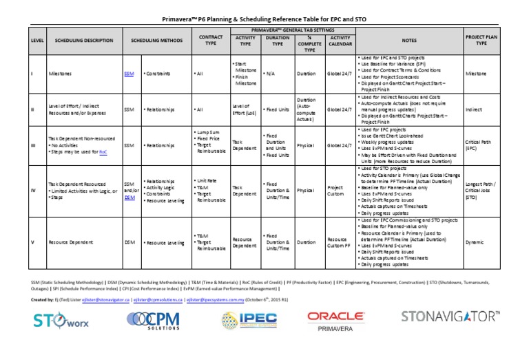 Primavera P6 Reference Table For EPC and | PDF