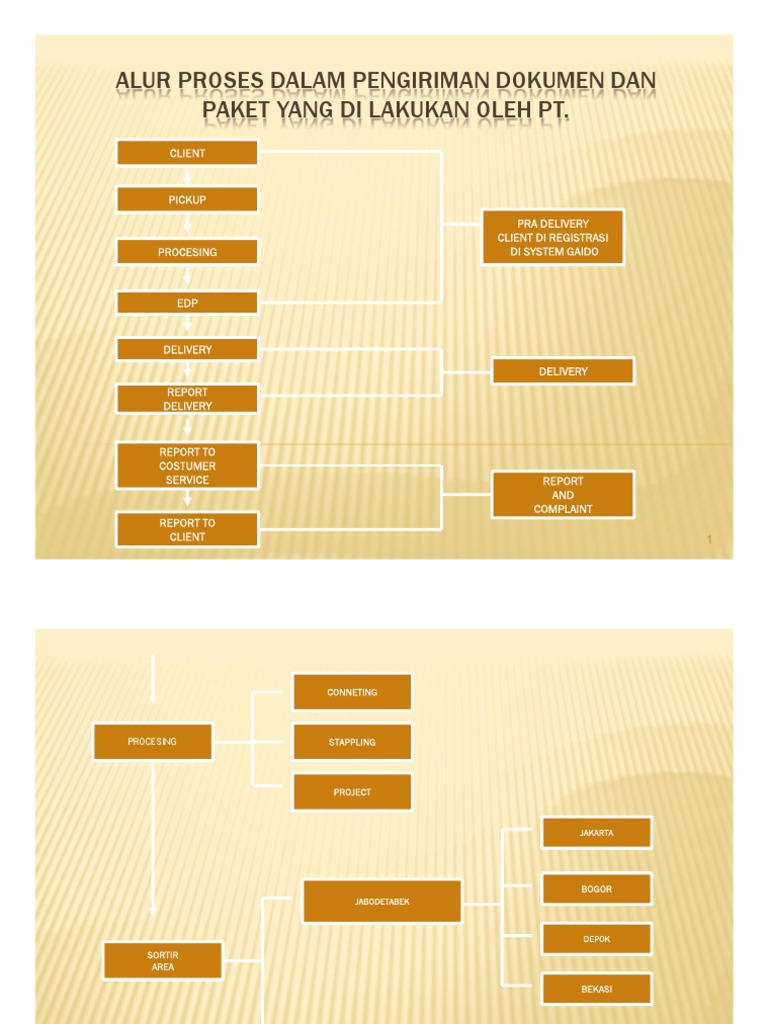Proses Kontrol Pengiriman | PDF