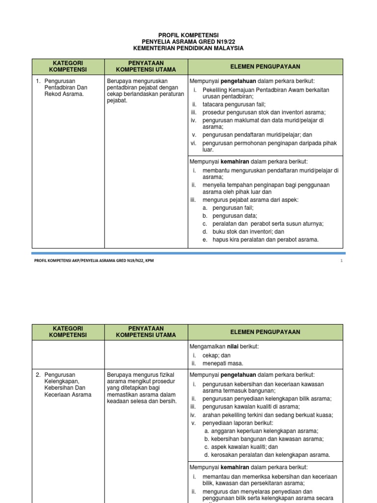 06B Profil Kompetensi Penyelia Asrama Gred N19 - N22 PDF | PDF