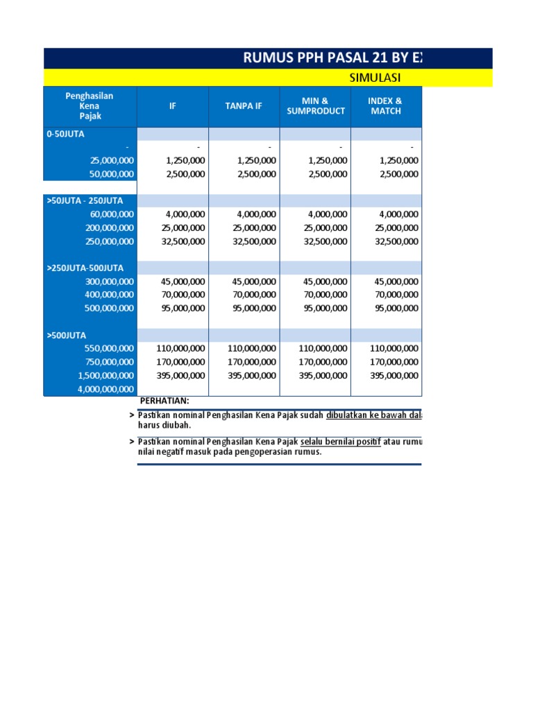 Rumus Excel PPH 21 | PDF