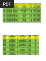 Procedure To Create Vidwan Id | PDF