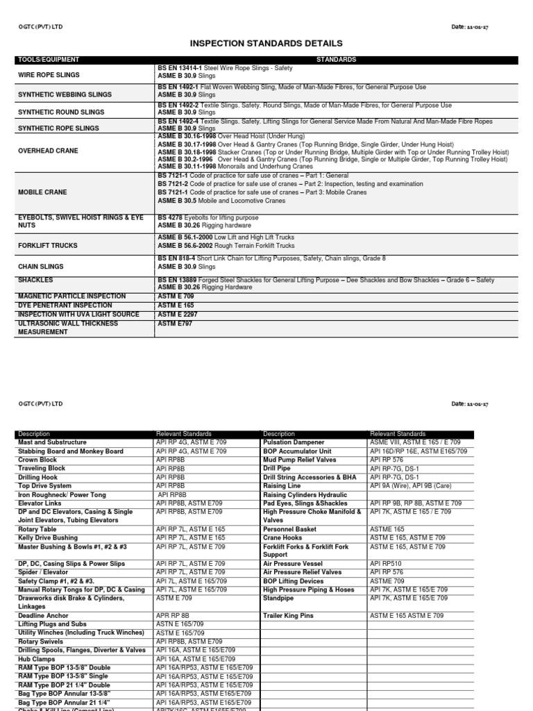 Inspection Standard Details