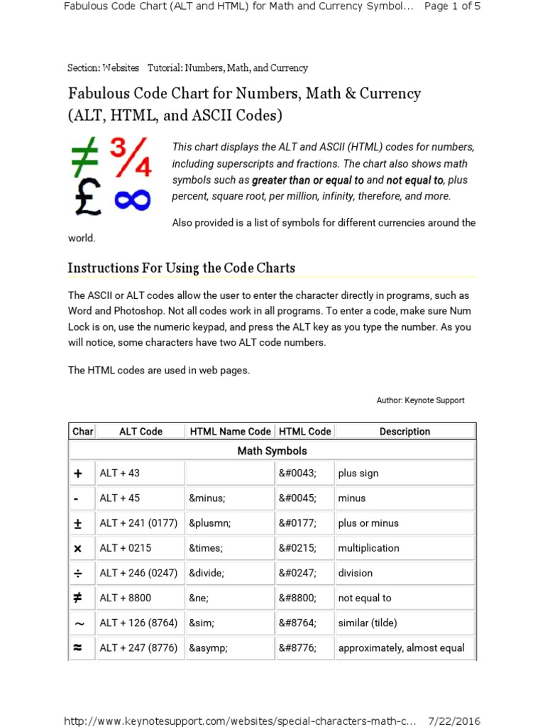 Fabulous Code Chart For Numbers, Math & Currency (ALT, HTML, and ASCII ...