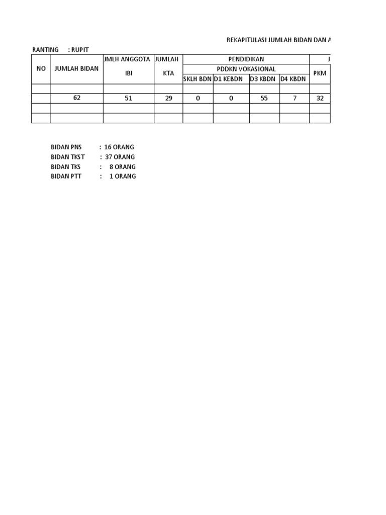 Data Bidan Ranting Rupit | PDF
