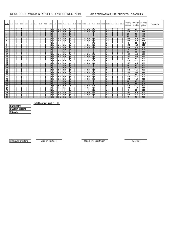 August 2019 Work & Rest Hours Report | PDF