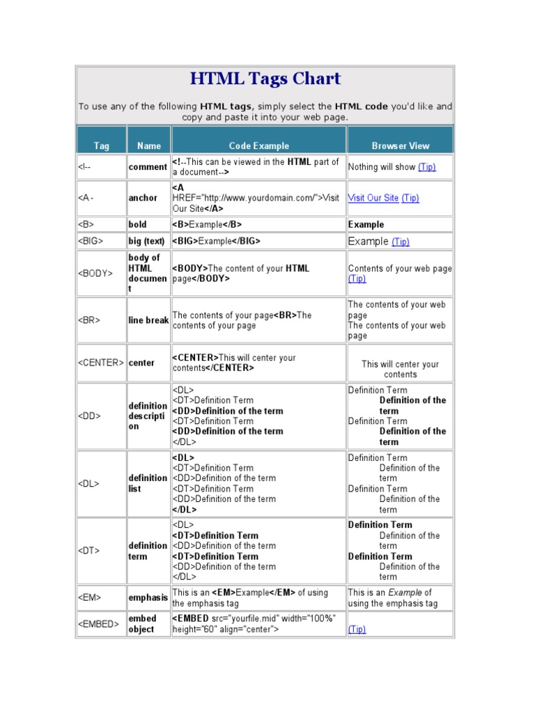 HTML Tags Chart: Tag Name Code Example Browser View | PDF | Html ...