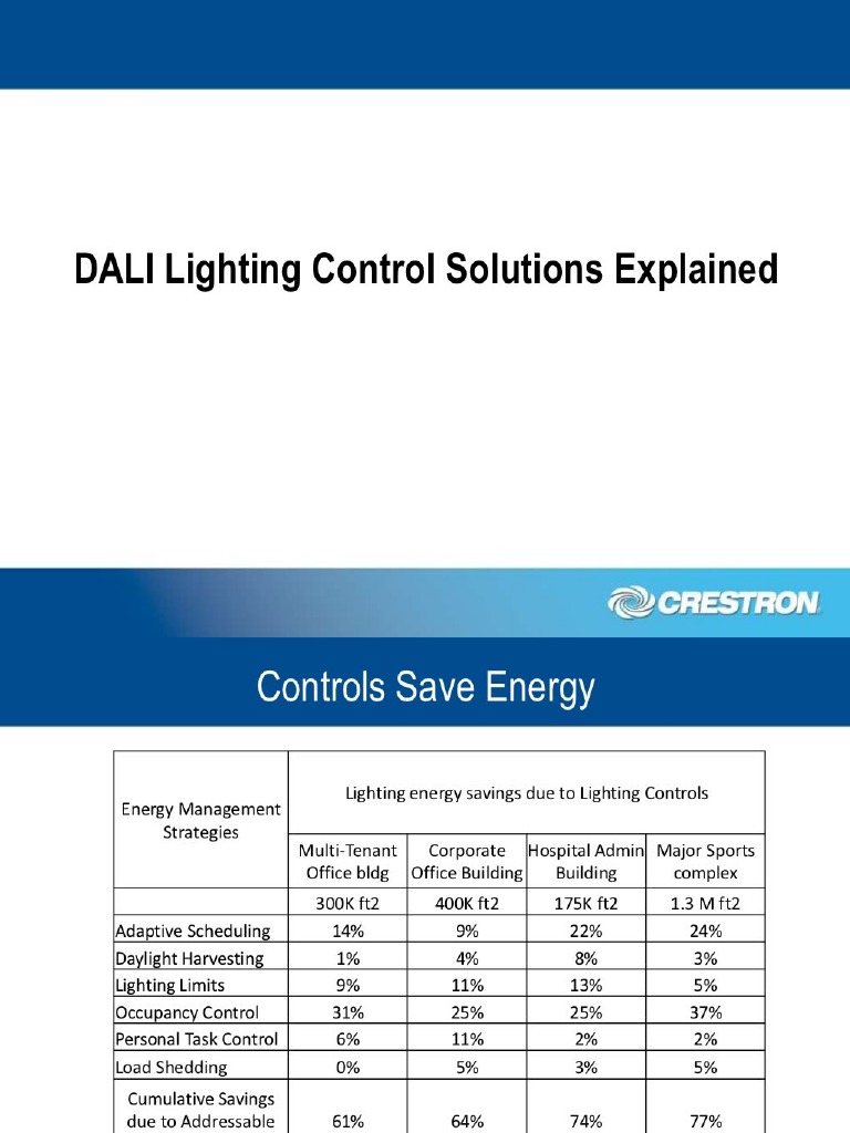 Dali Lighting Control Solutions Explained | PDF