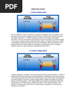 Vibration Diagnostic Chart | PDF | Gear | Electric Motor