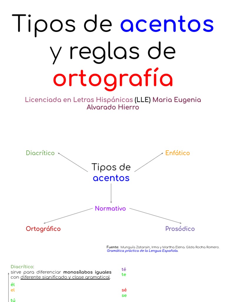Tipos de acentos y ortografía en español | PDF
