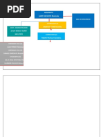 Solicitud de EPP | PDF