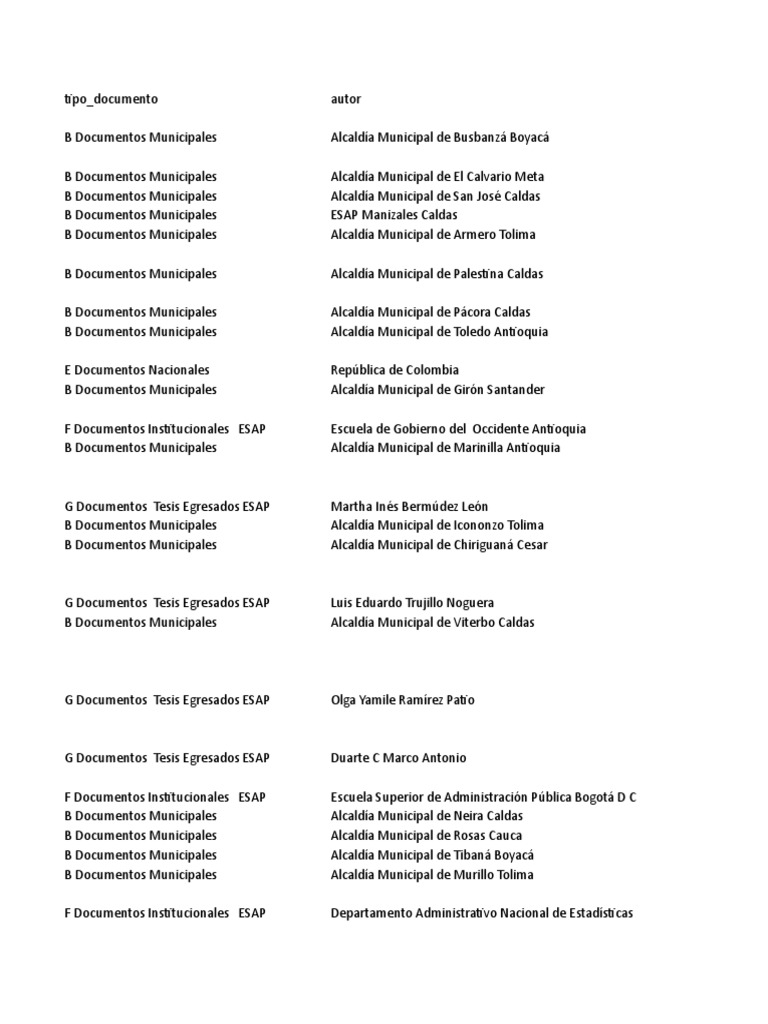 Documentos CDIM | PDF