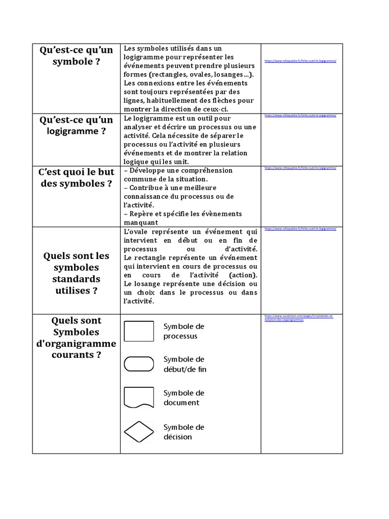 symboles-et-logigrammes-expliqu-s-pdf-art-ordinateurs