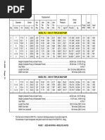 Api Buttress Connection Data Sheet | PDF | Pipe (Fluid Conveyance) | Mechanical Engineering