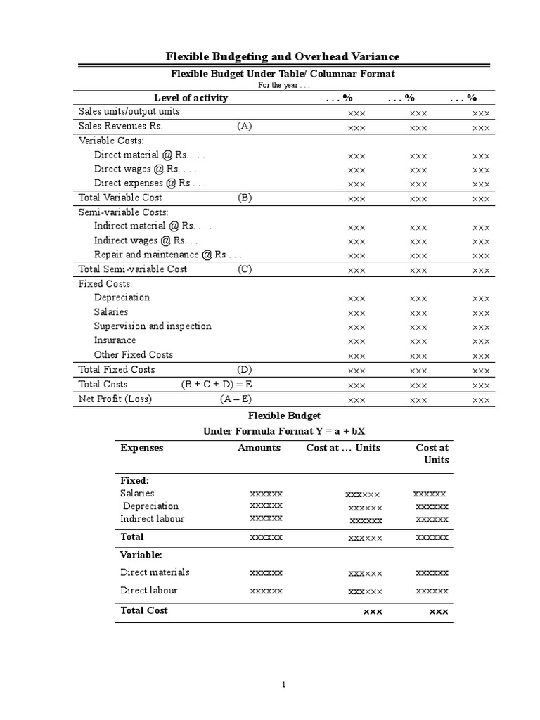 Problemson Flexible Budgetingand Overhead Cost Control | PDF