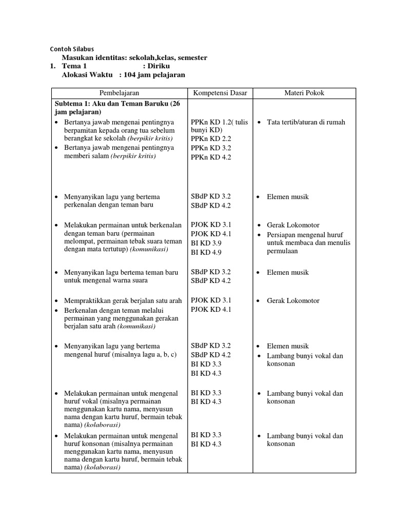 Contoh Silabus | PDF