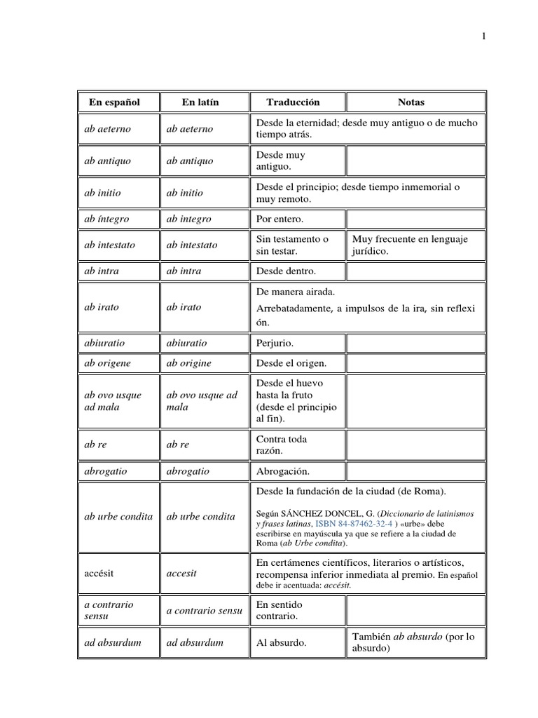Principales Expresiones Latinas y Su Traducción | PDF