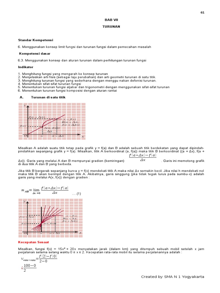 Turunan Fungsi: Konsep dan Contoh Soal | PDF | Metode & Bahan Ajar ...