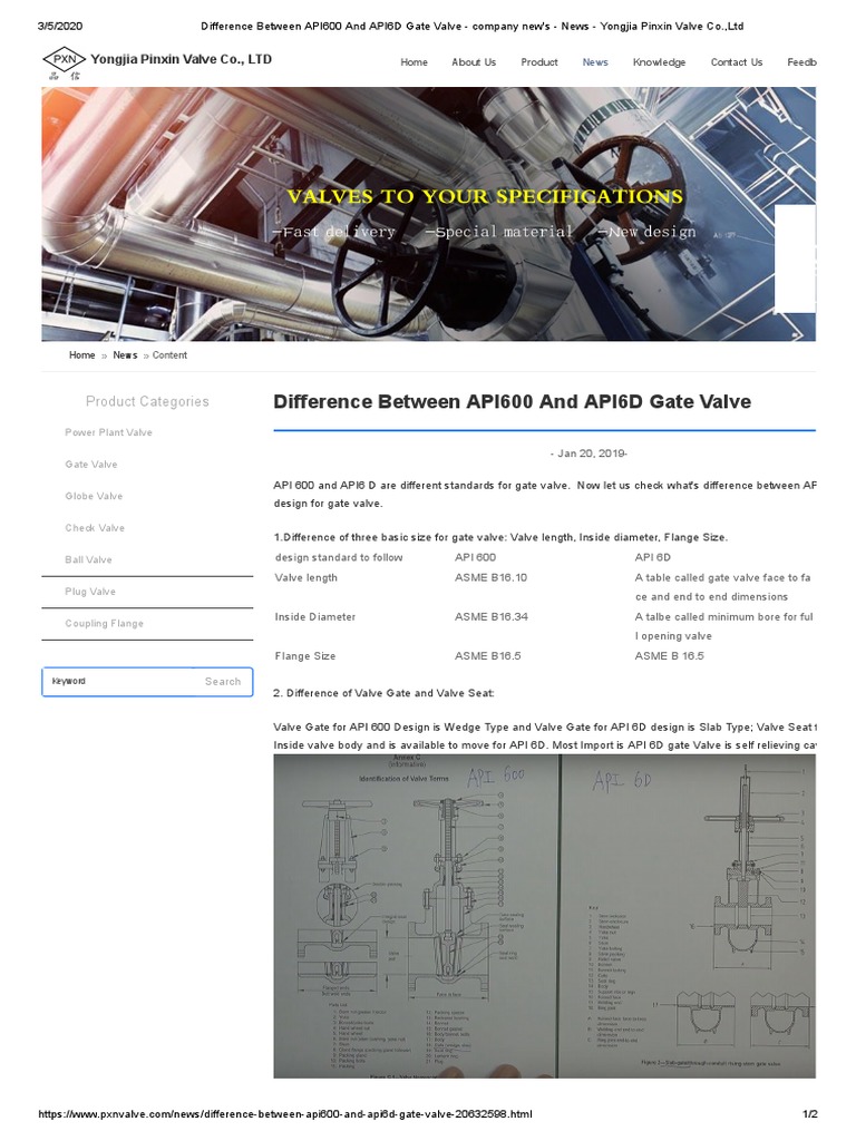 Difference Between API600 and API6D Gate Valve - Company New's - News ...