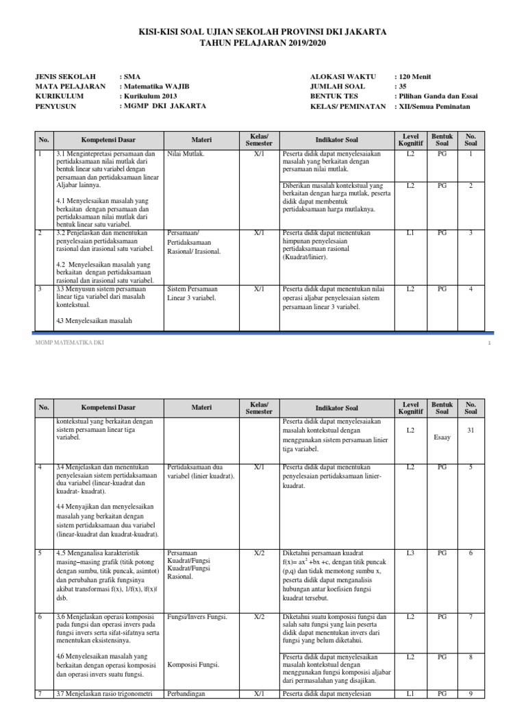 Kisi-Kisi US MAT - Wajib - 2020 | PDF