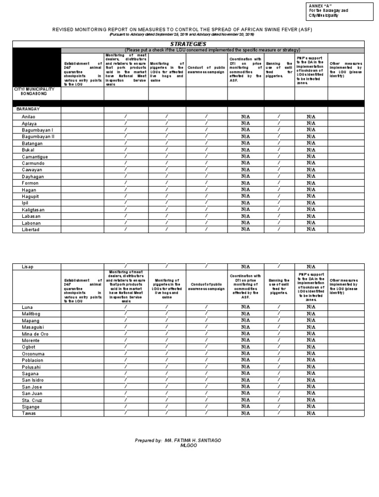 Monitoring Template Asf v2 1city and Municipality | PDF