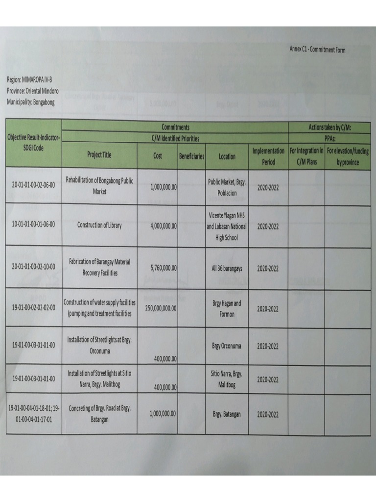 Commitment Form Signed | PDF