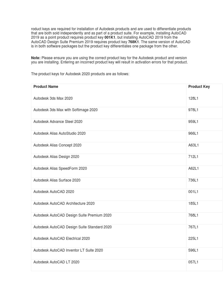 Product Keys Autodesk 2020 | PDF
