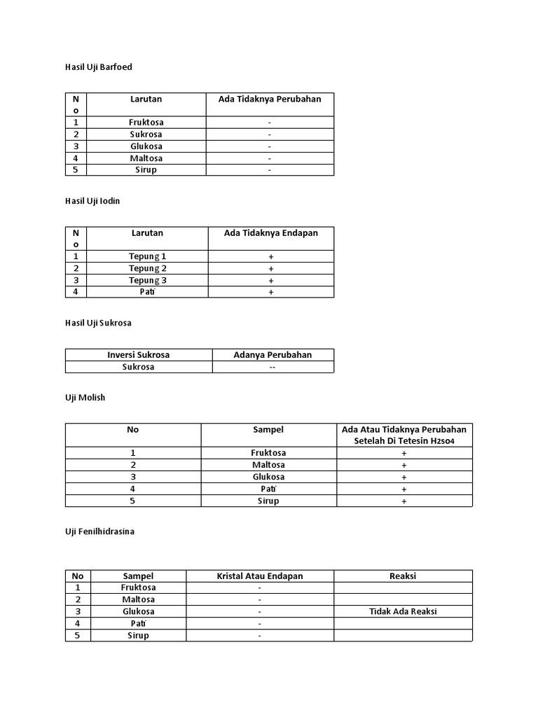 TABEL Hasil Biokimia | PDF