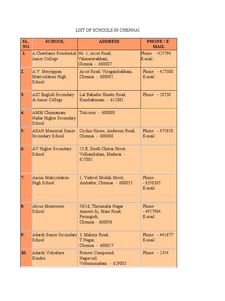 List of Schools in Chennai | PDF | Tamil Nadu | Schools