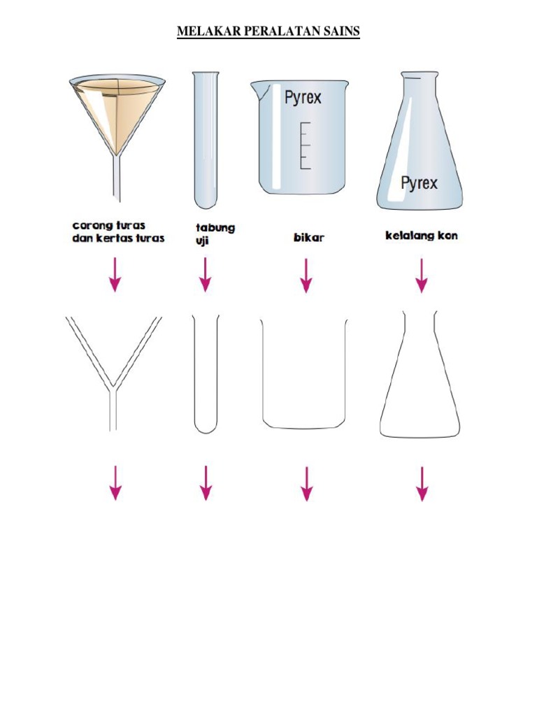 Melakar Radas Sains | PDF