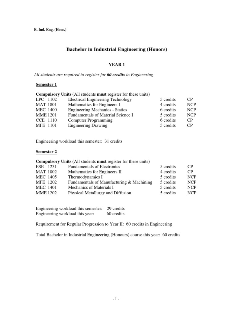 Subjects | PDF | Engineering | Industrial Engineering