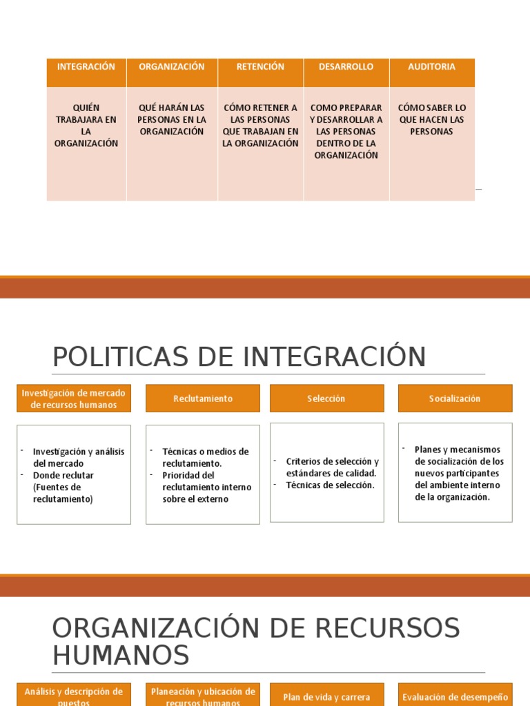 Politicas de Recursos Humanos | PDF | Gestión de recursos humanos | Reclutamiento
