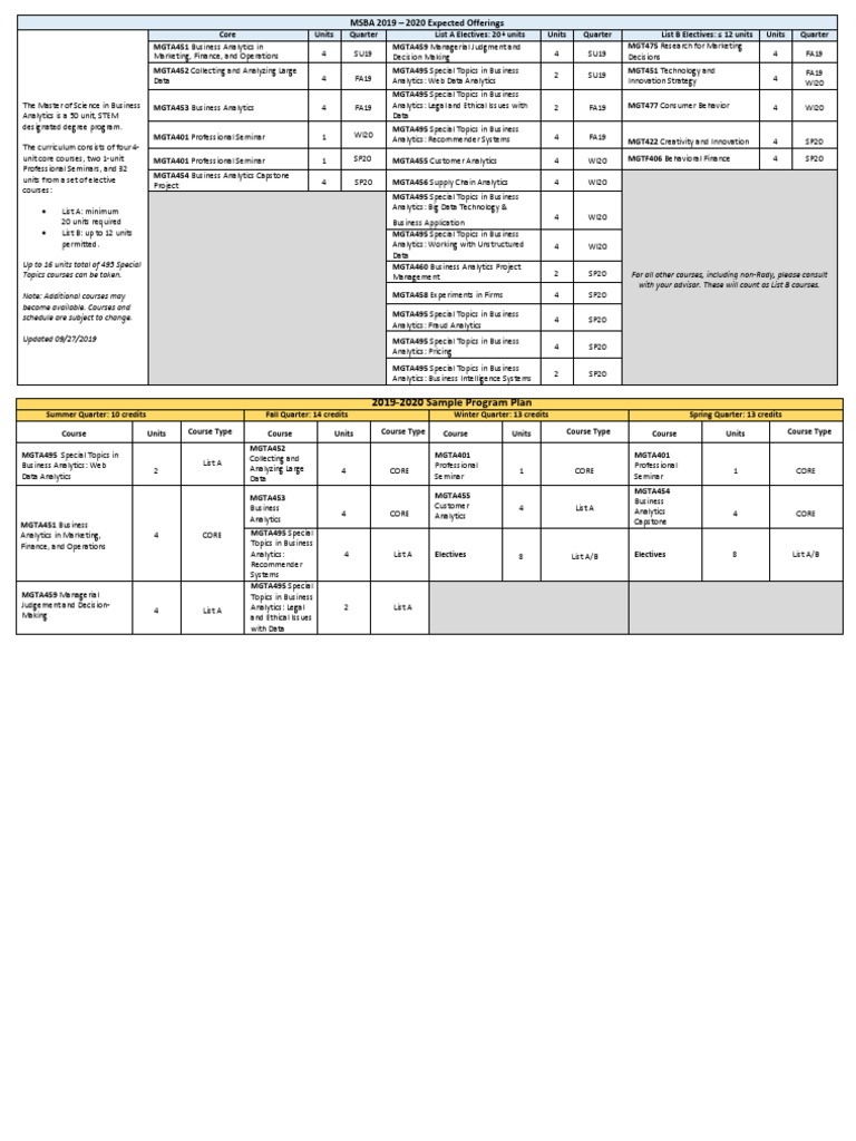 MSBA 2019-2020 Program Plan | PDF