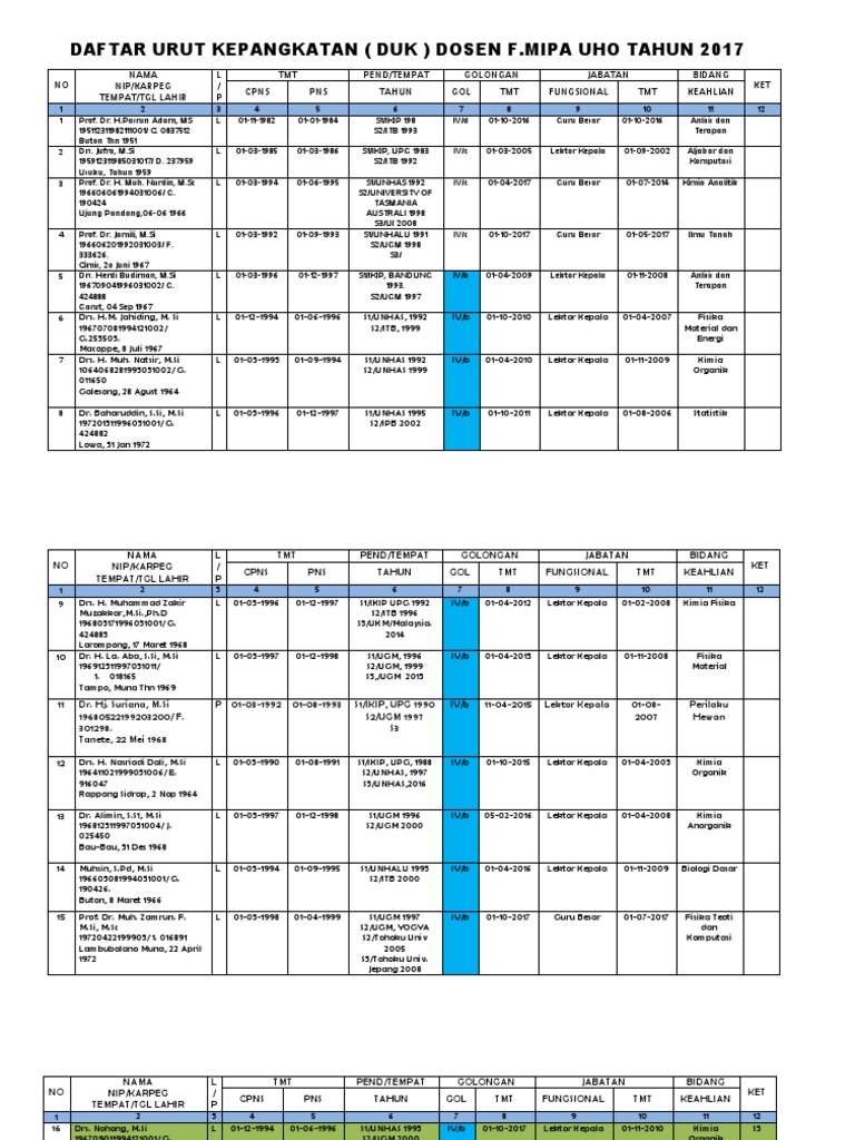 Duk Fmipa 2017 | PDF