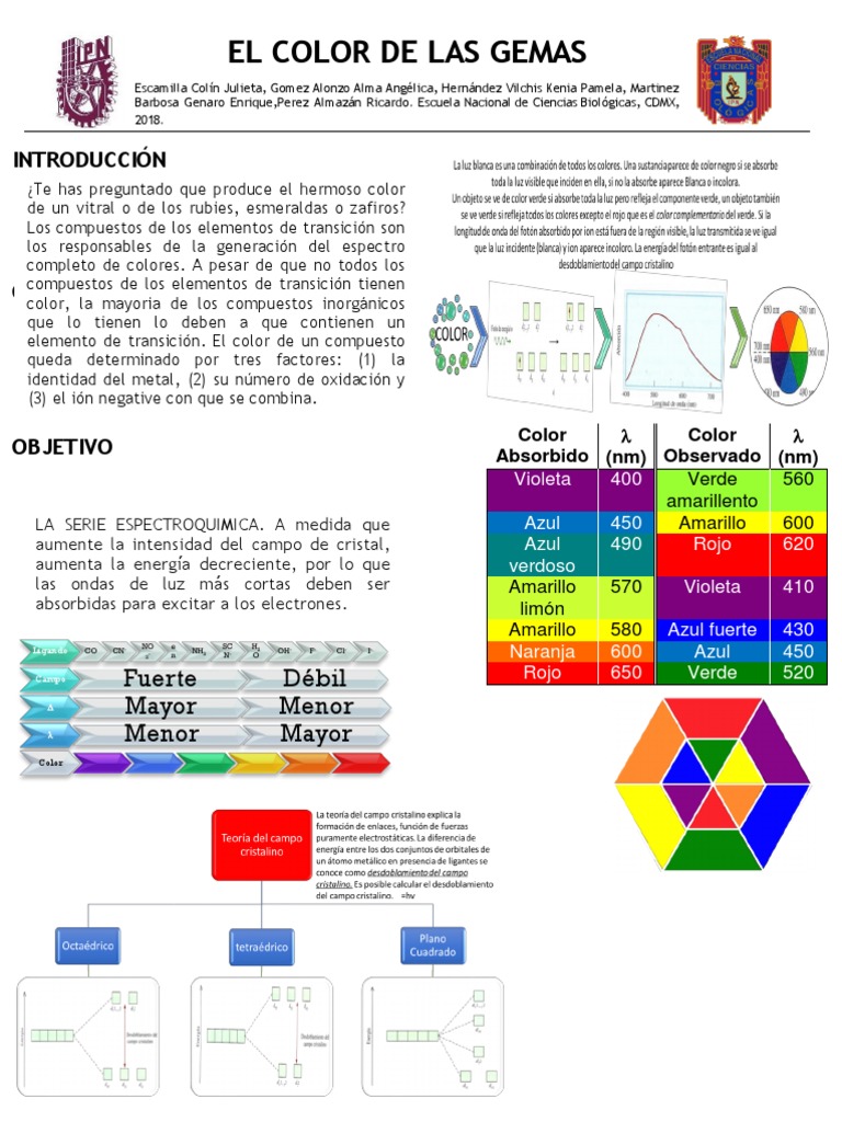 Color de las Gemas y su Origen | PDF