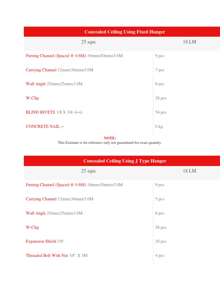 Concealed ceiling materials list | PDF