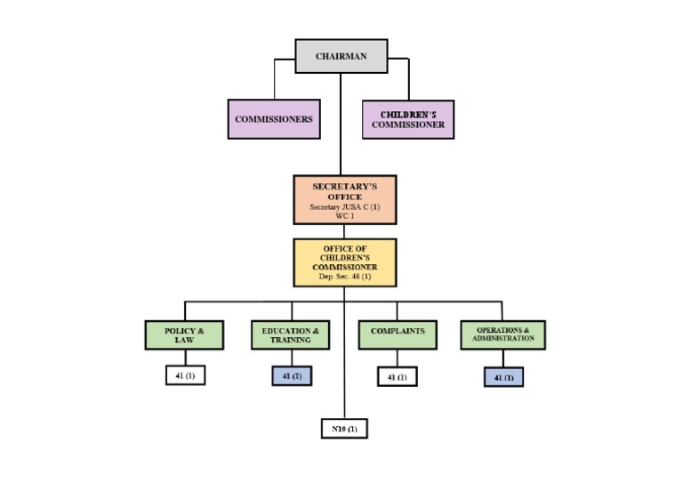 OCC Chart | PDF