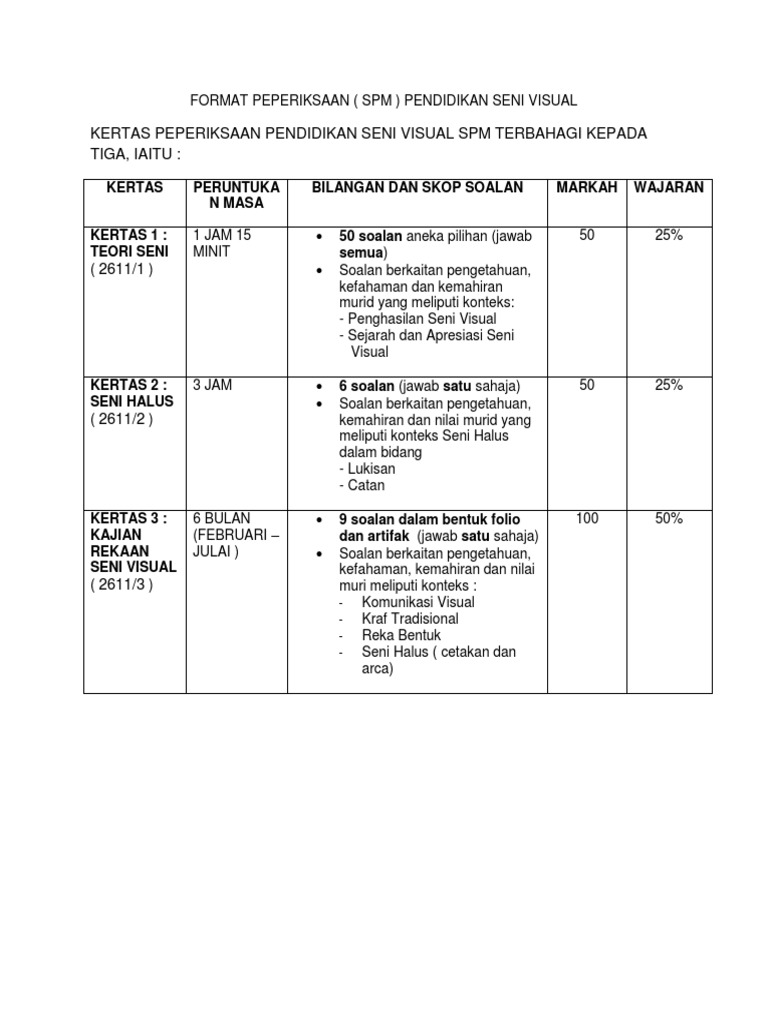 Format Peperiksaan PSV SPM | PDF