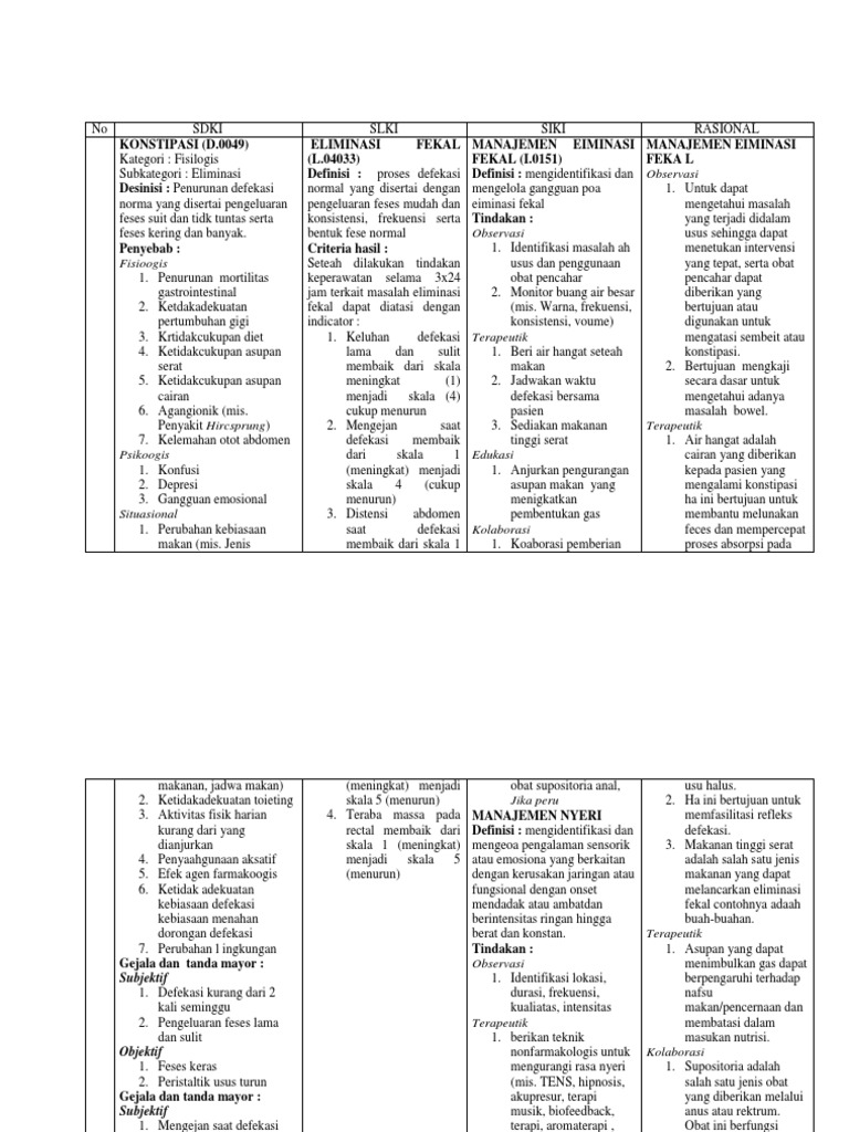 Manajemen Nausea dan Muntah Siki | PDF