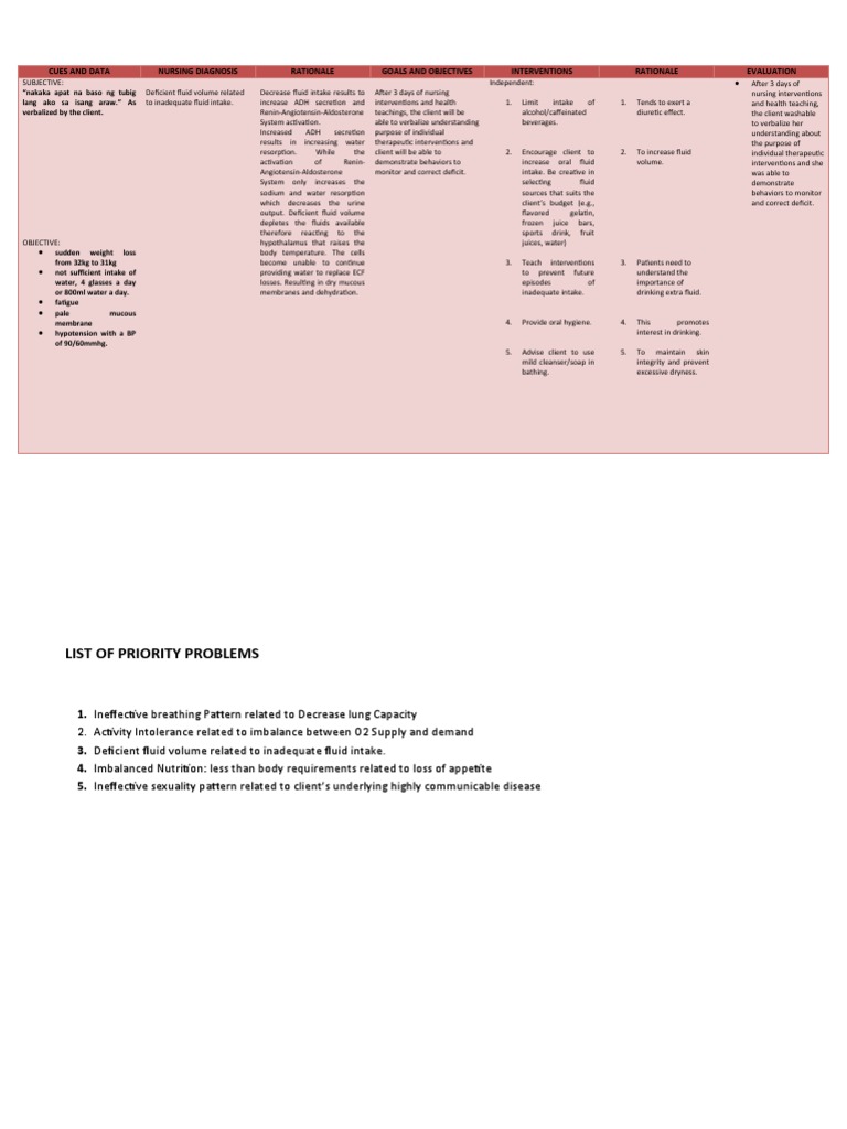 NCP of PTB | PDF | Breathing | Health Sciences